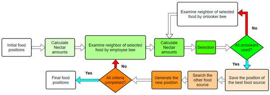 Invasive Weed Optimization Technique-Based ANN to the Prediction of Rock Tensile Strength
