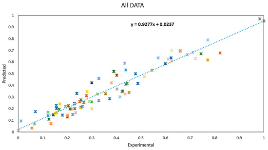 Invasive Weed Optimization Technique-Based ANN to the Prediction of Rock Tensile Strength