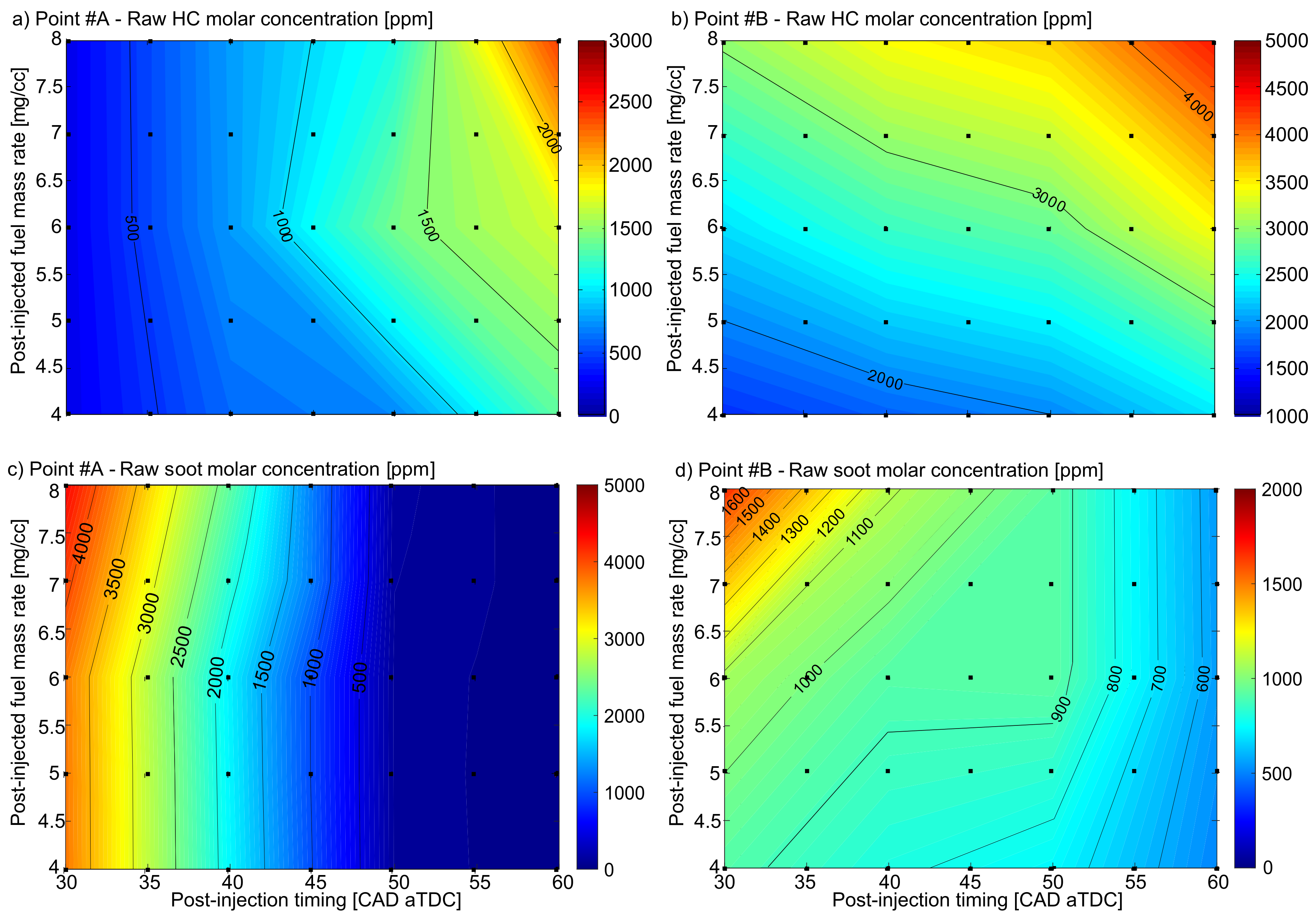 Late Fuel Post-Injection Influence on the Dynamics and Efficiency of ...