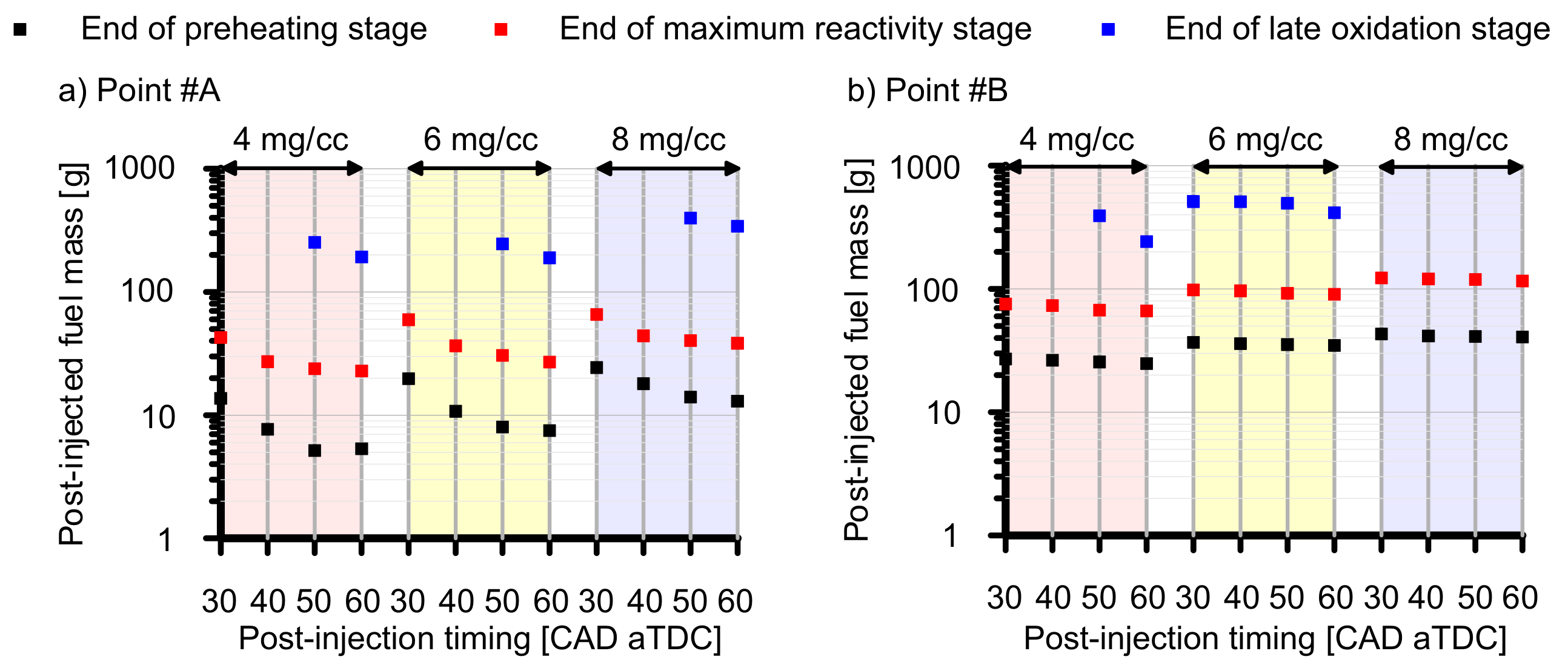 Late Fuel Post-Injection Influence on the Dynamics and Efficiency of ...