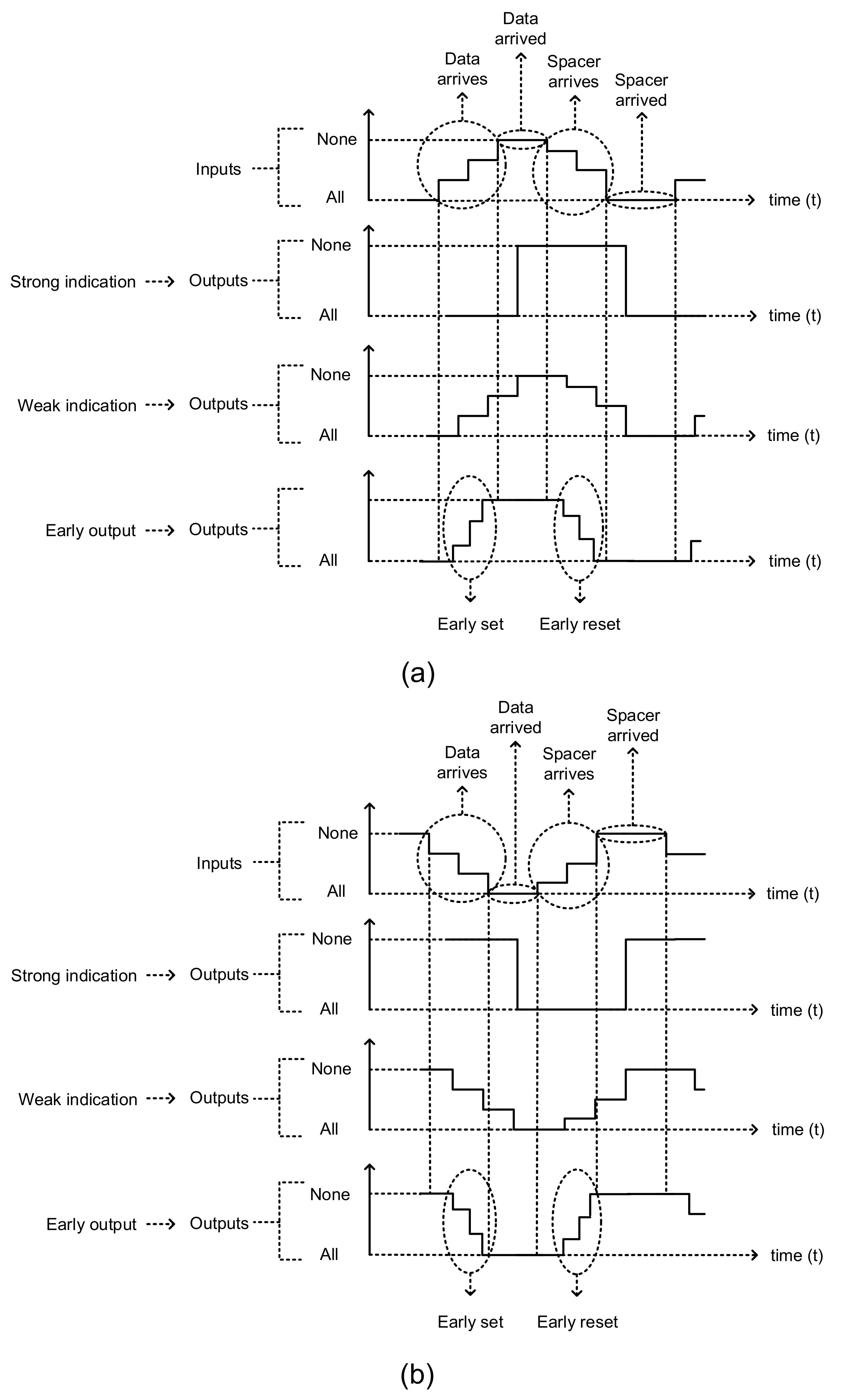 Quasi Delay Insensitive Majority Voters for Triple Modular Redundancy Applications