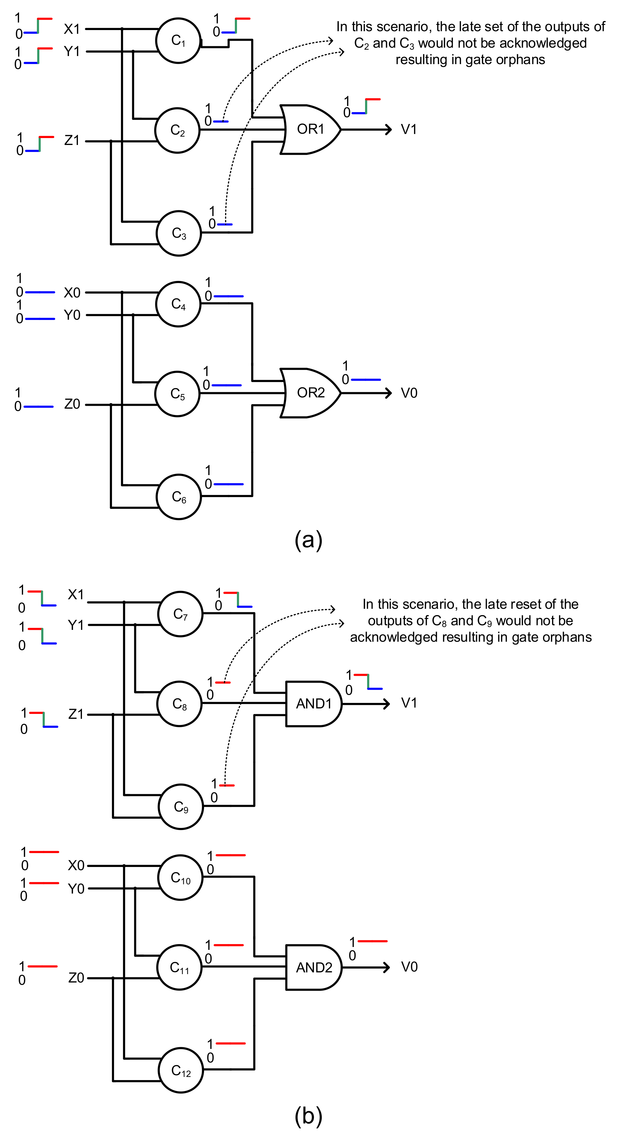 Quasi Delay Insensitive Majority Voters for Triple Modular Redundancy Applications