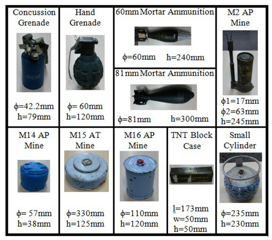 Detection and Imaging of Underground Objects for Distinguishing ...