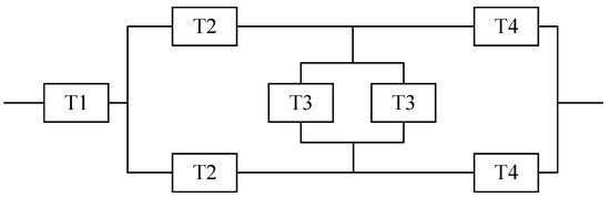 System Reliability Assessment with Imprecise Probabilities