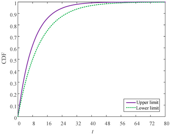 System Reliability Assessment with Imprecise Probabilities