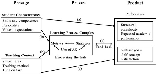 Design, Application and Effectiveness of an Innovative Augmented ...