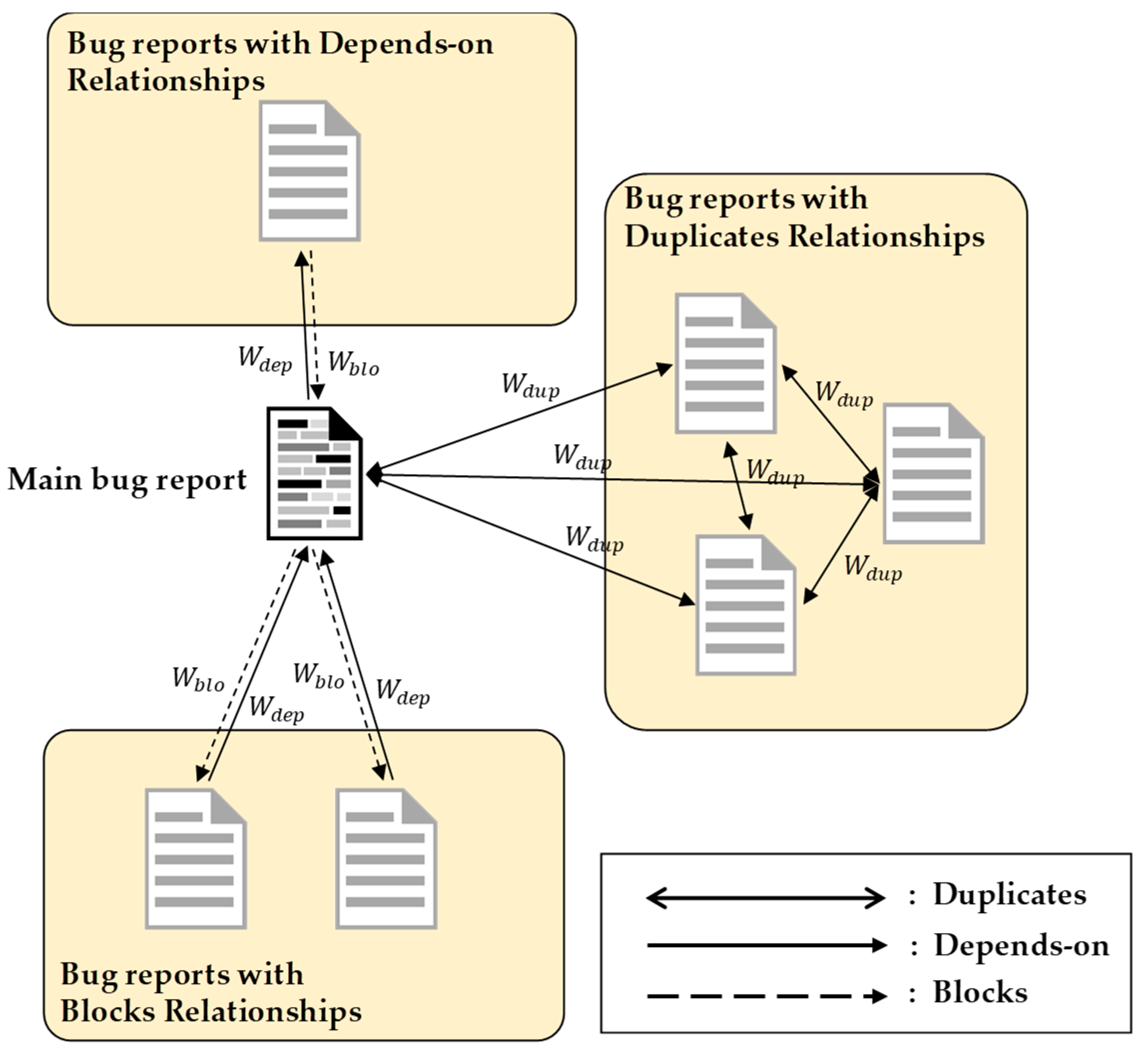 Applied Sciences Free Full Text A Weighted Pagerank Based Bug Report Summarization Method