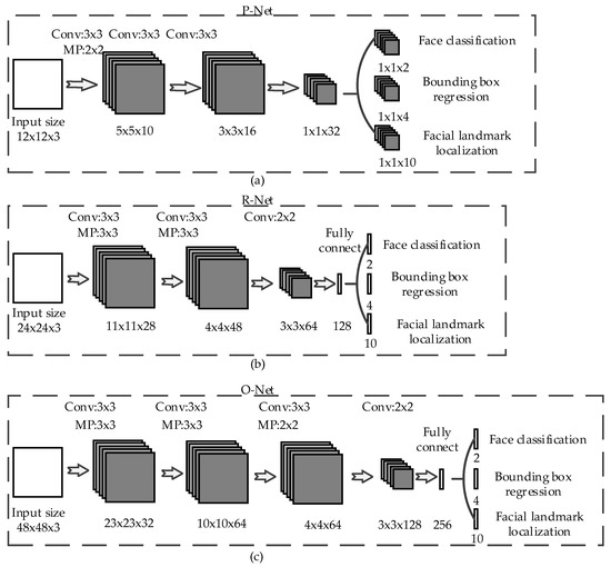 Applied Sciences | Free Full-Text | Automatic Lip Reading System Based on a Fusion Lightweight ...