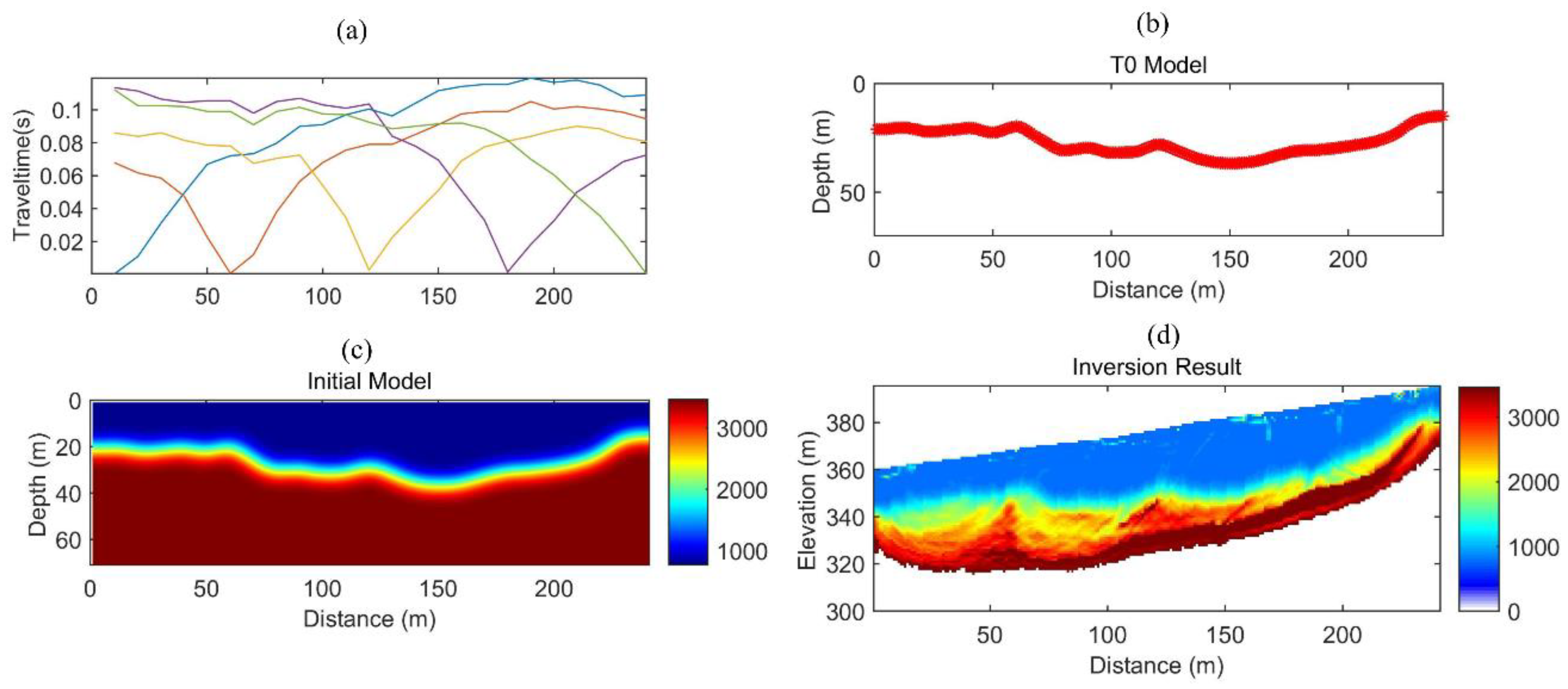 Optimized Refraction Travel Time Tomography