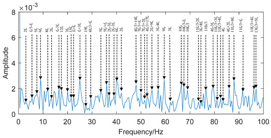 A New Method of Two-stage Planetary Gearbox Fault Detection Based on Multi-Sensor Information Fusion