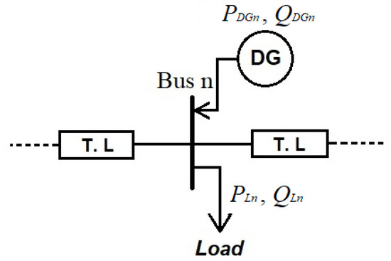A Simplified Analytical Approach for Optimal Planning of Distributed ...