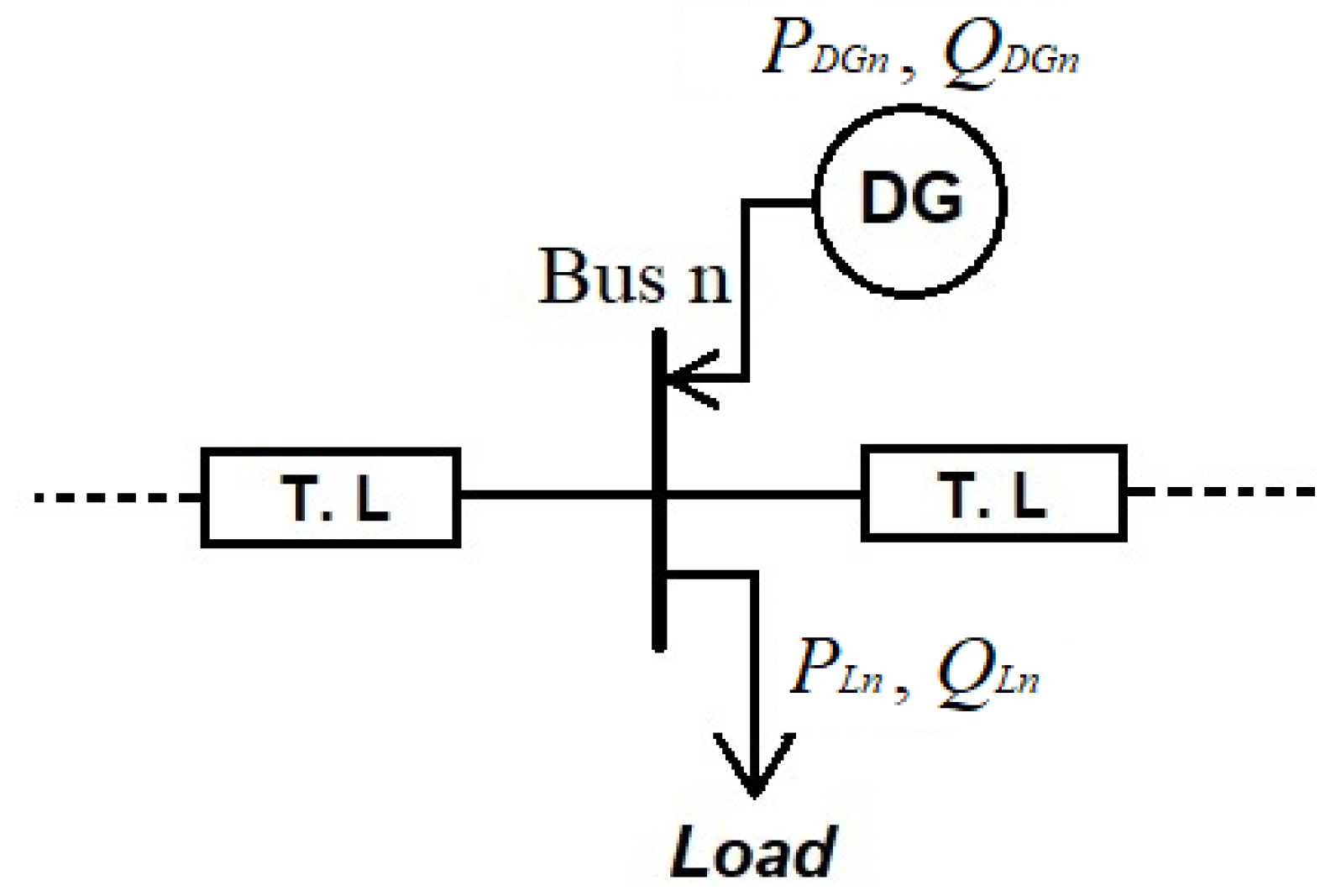 A Simplified Analytical Approach for Optimal Planning of Distributed ...