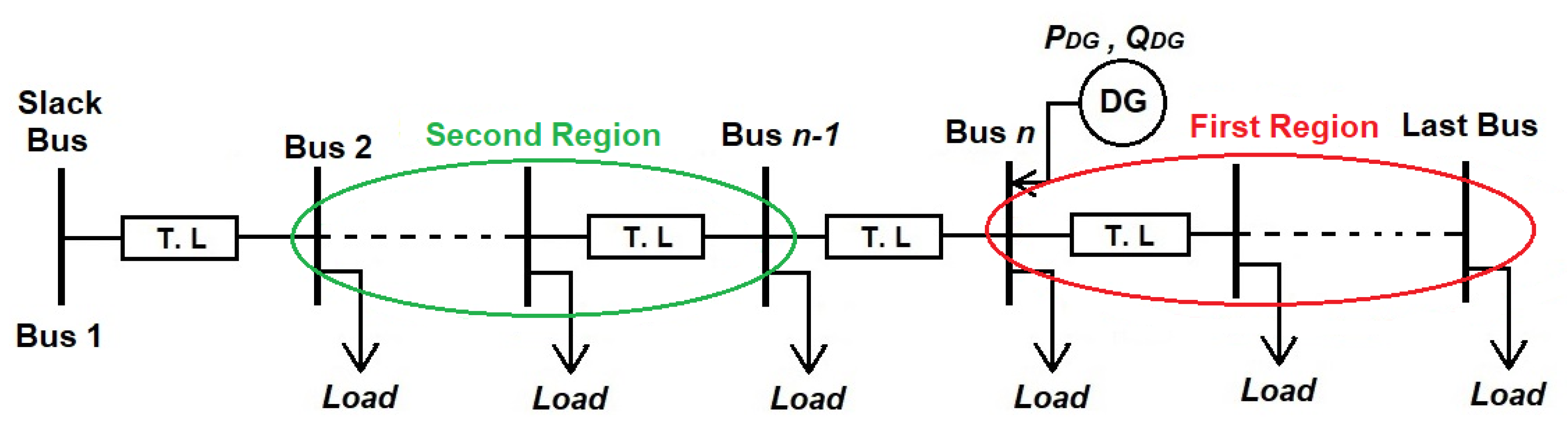 A Simplified Analytical Approach for Optimal Planning of Distributed ...