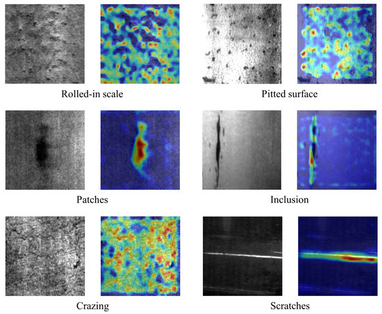 Steel Surface Defect Diagnostics Using Deep Convolutional Neural ...