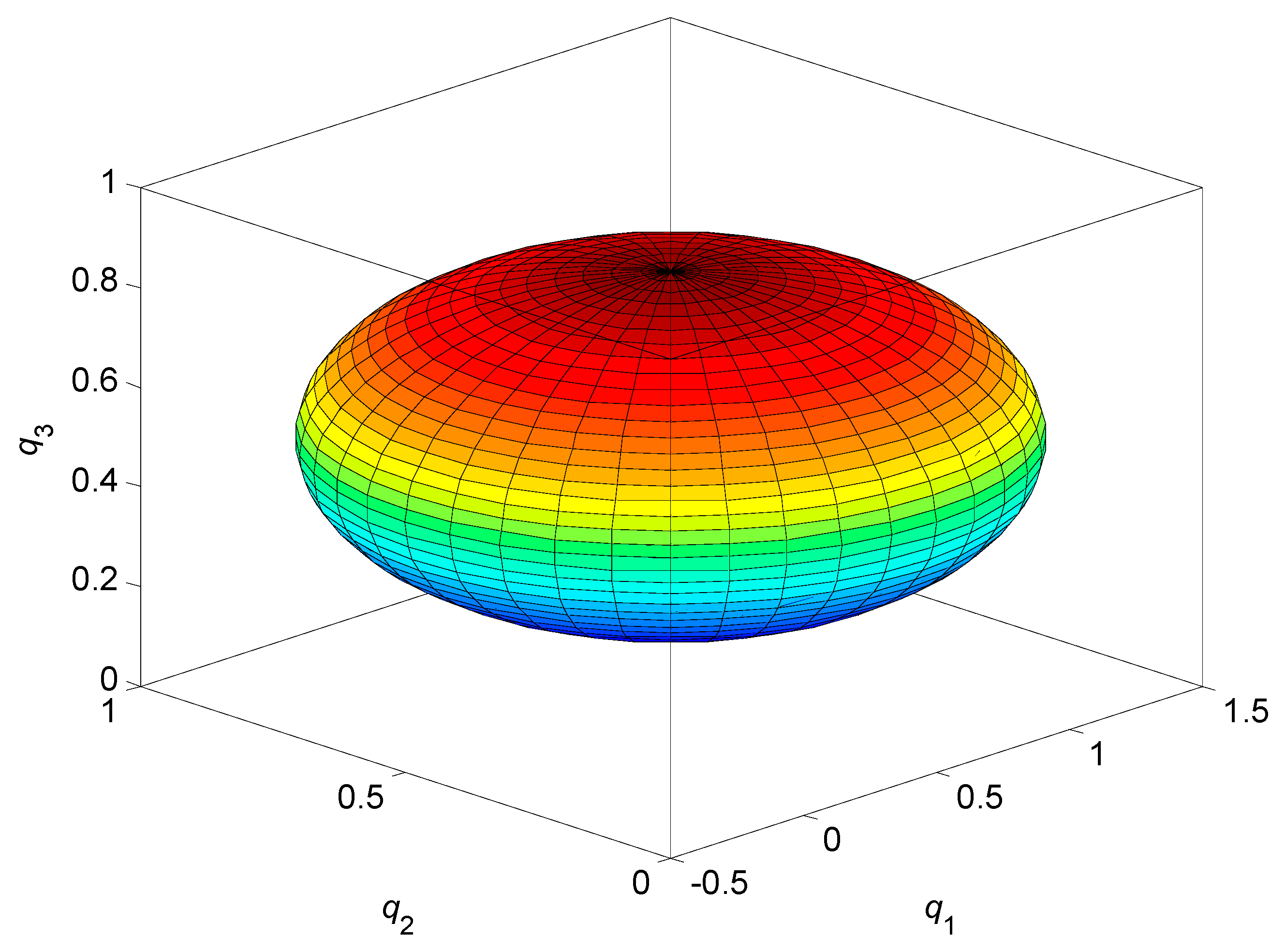 Applied Sciences | Free Full-Text | Value-Set-Based Approach to Robust ...