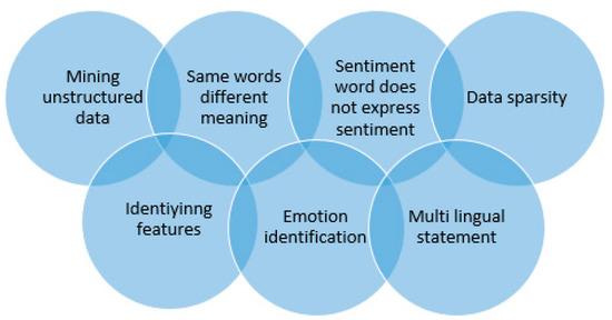 Applied Sciences | Free Full-Text | Emotion AI-Driven Sentiment ...