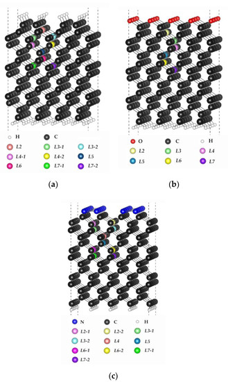 A Theoretical Study of the Energetic Stability and Geometry of Silicon ...