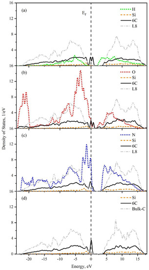 A Theoretical Study of the Energetic Stability and Geometry of Silicon ...