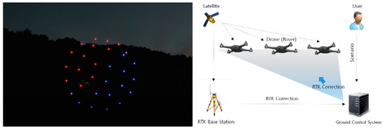Learning-Based Anomaly Detection and Monitoring for Swarm Drone Flights