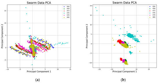 Learning-Based Anomaly Detection and Monitoring for Swarm Drone Flights
