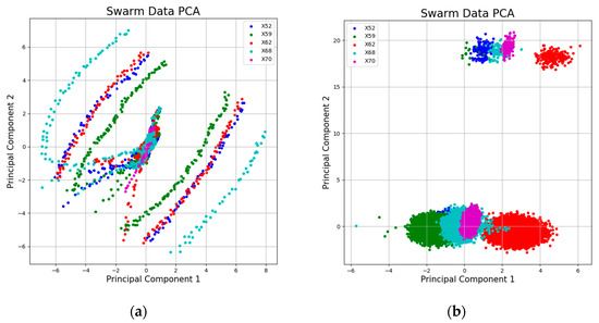 Learning-Based Anomaly Detection and Monitoring for Swarm Drone Flights
