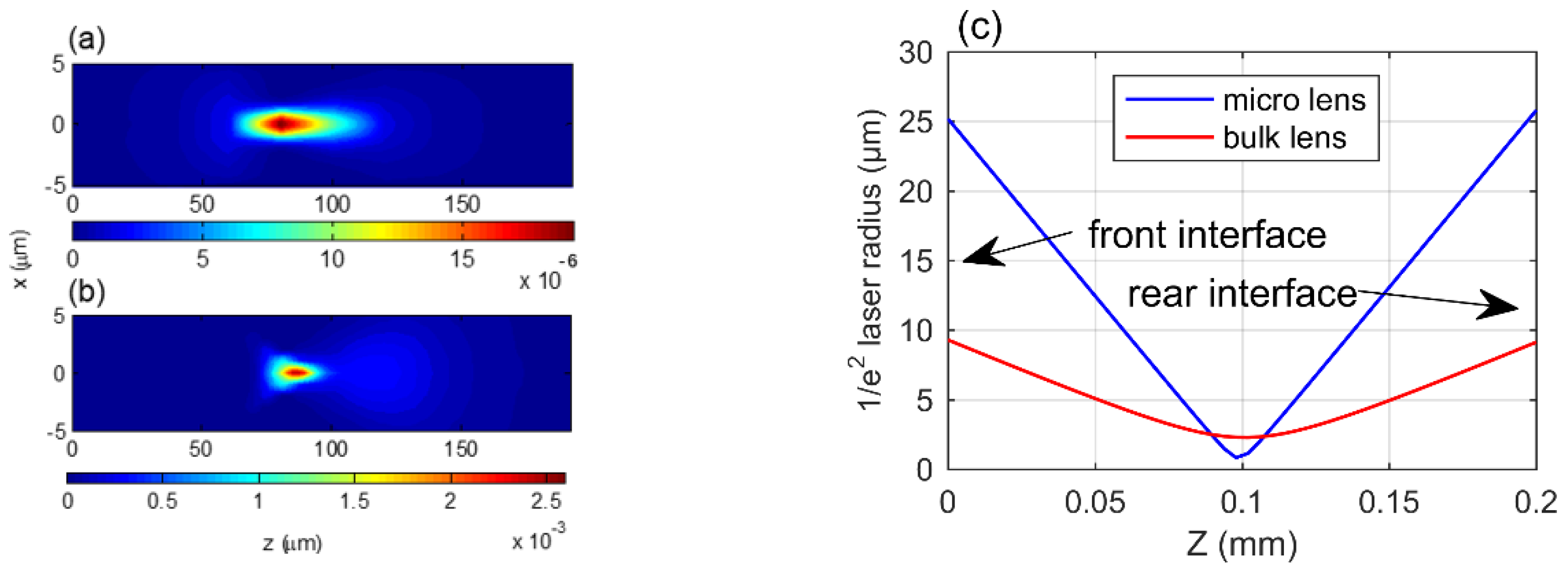 Implementation of Integrated VCSEL-Based Optical Feedback ...