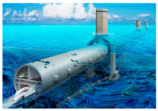 Hydrodynamic Behavior of Submerged Floating Tunnels with Suspension Cables and Towers under ...