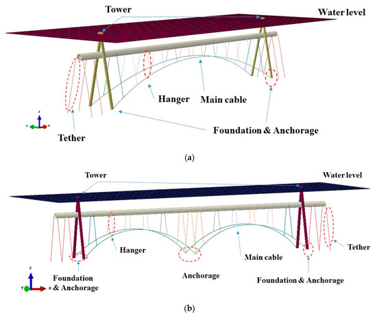 Hydrodynamic Behavior of Submerged Floating Tunnels with Suspension Cables and Towers under ...