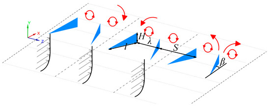 Analysis of the Effect of Vortex Generator Spacing on Boundary Layer ...