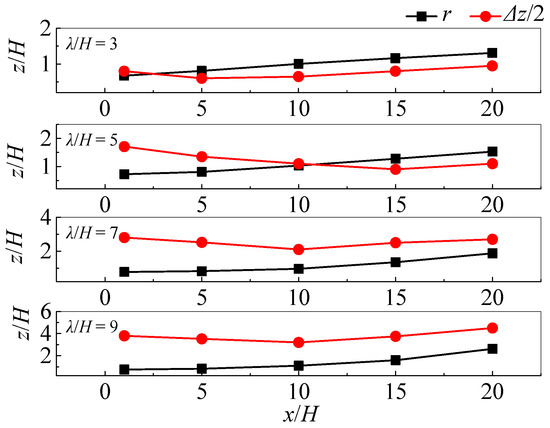 Analysis of the Effect of Vortex Generator Spacing on Boundary Layer ...