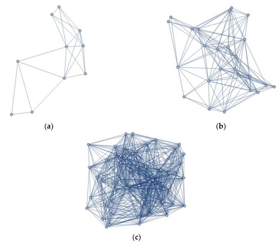 Phase Transitions in Wireless MESH Networks and Their Application in ...