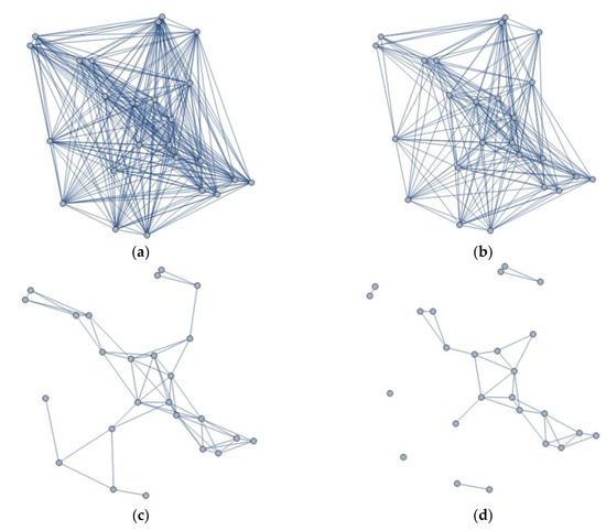 Phase Transitions in Wireless MESH Networks and Their Application in ...