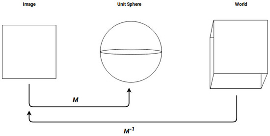 FAST-FUSION: An Improved Accuracy Omnidirectional Visual Odometry System with Sensor Fusion and ...