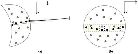 FAST-FUSION: An Improved Accuracy Omnidirectional Visual Odometry System with Sensor Fusion and ...