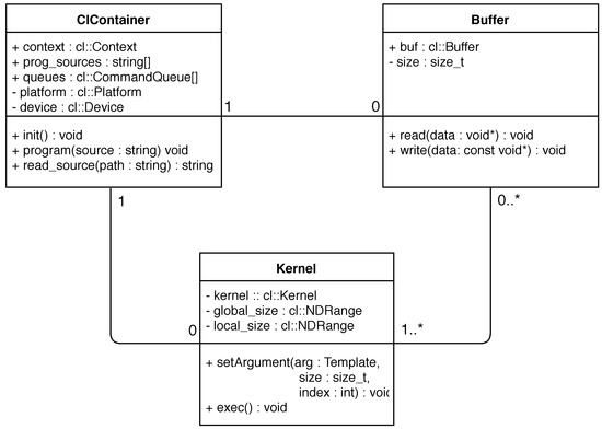 FAST-FUSION: An Improved Accuracy Omnidirectional Visual Odometry System with Sensor Fusion and ...
