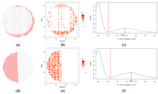 Applied Sciences | Free Full-Text | Spatial Monitoring of Wafer Map ...