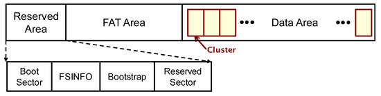 Extraction of Creation-Time for Recovered Files on Windows FAT32 File ...