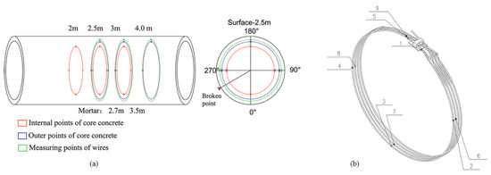 Theoretical Study and Application of the Reinforcement of Prestressed ...