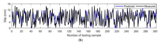 Application of a Hybrid Artificial Neural Network-Particle Swarm Optimization (ANN-PSO) Model in ...