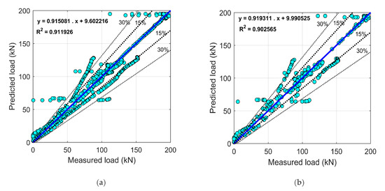 Application of a Hybrid Artificial Neural Network-Particle Swarm Optimization (ANN-PSO) Model in ...