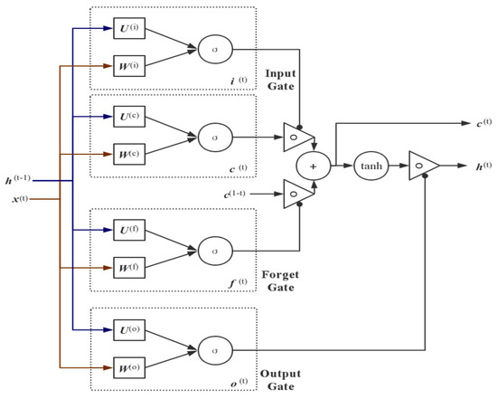 Applied Sciences | Free Full-Text | Predicting Student Achievement ...