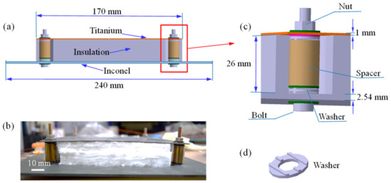 Thermomechanical Performance of Bio-Inspired Corrugated-Core Sandwich ...