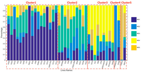 Intelligent Microarray Data Analysis through Non-negative Matrix ...