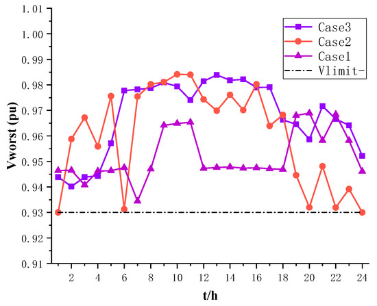 Coordinated Dispatch of Multi-Energy Microgrids and Distribution Network with a Flexible Structure