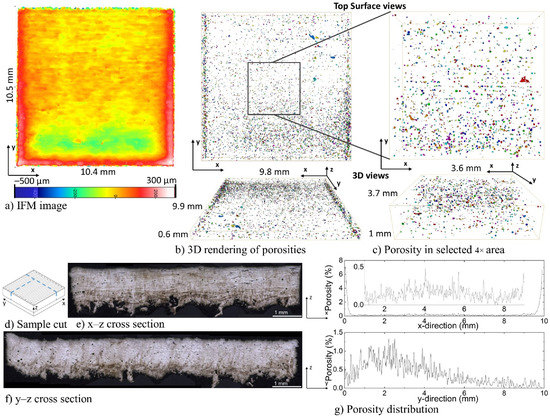 Effect of Scanning Strategy During Selective Laser Melting on Surface ...