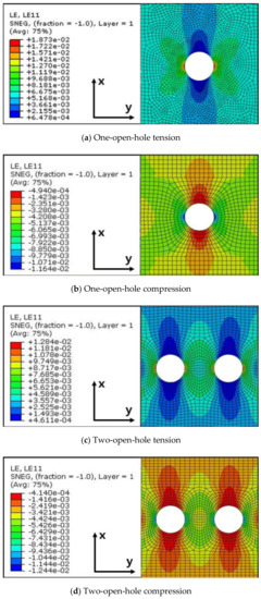 Development and Evaluation of Crack Band Model Implemented Progressive ...