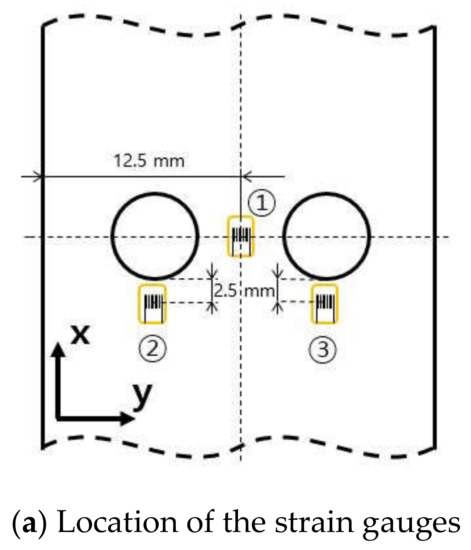 Development and Evaluation of Crack Band Model Implemented Progressive ...