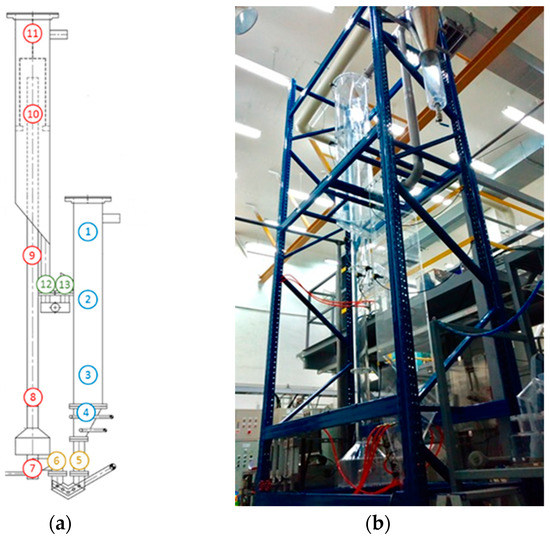 Development of Biomass Gasification Technology with Fluidized-Bed ...