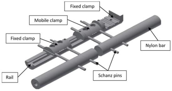 The Effect of External Fixator Configurations on the Dynamic ...
