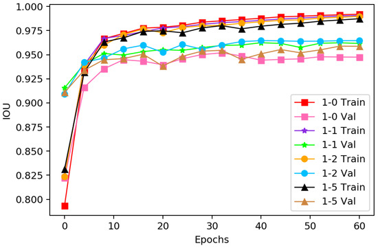 Applied Sciences | Free Full-Text | One For All: A Mutual Enhancement ...